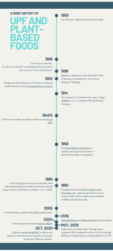 ‘Processing’ An Old and Evolving Challenge for Plant-Based Innovation ...